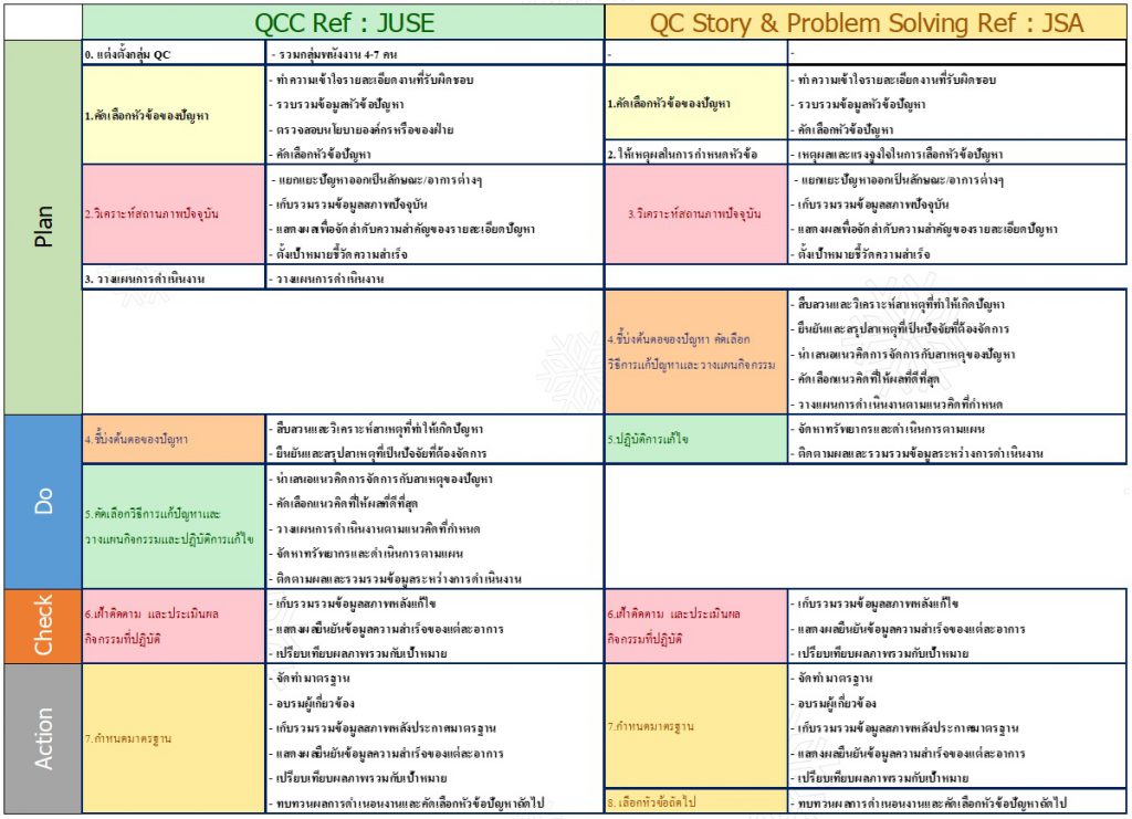 หลักสูตร QC Story & QC Tools เรื่องราวการควบคุมคุณภาพ และ เครื่องมือ ...