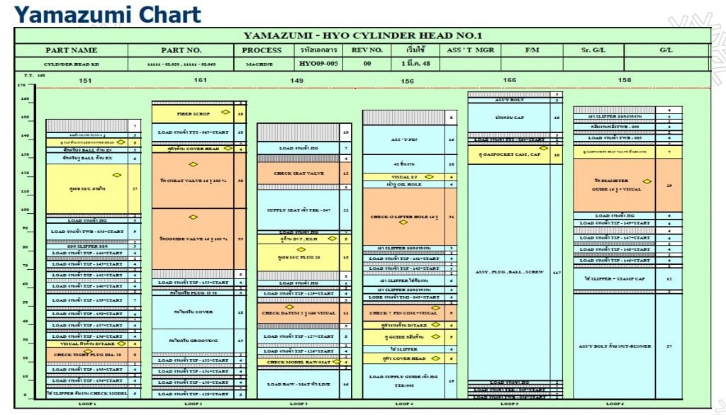 หลักสูตร Standardized Work งานที่เป็นมาตรฐาน 1วัน - หลักสูตรอบรม ...