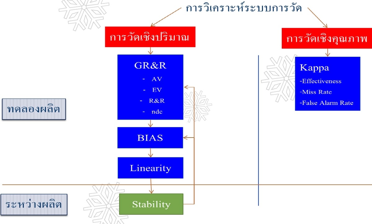 หลักสูตร MSA Attribute Gage R&R การวิเคราะห์ระบบการวัด สำหรับข้อมูลแบบ ...